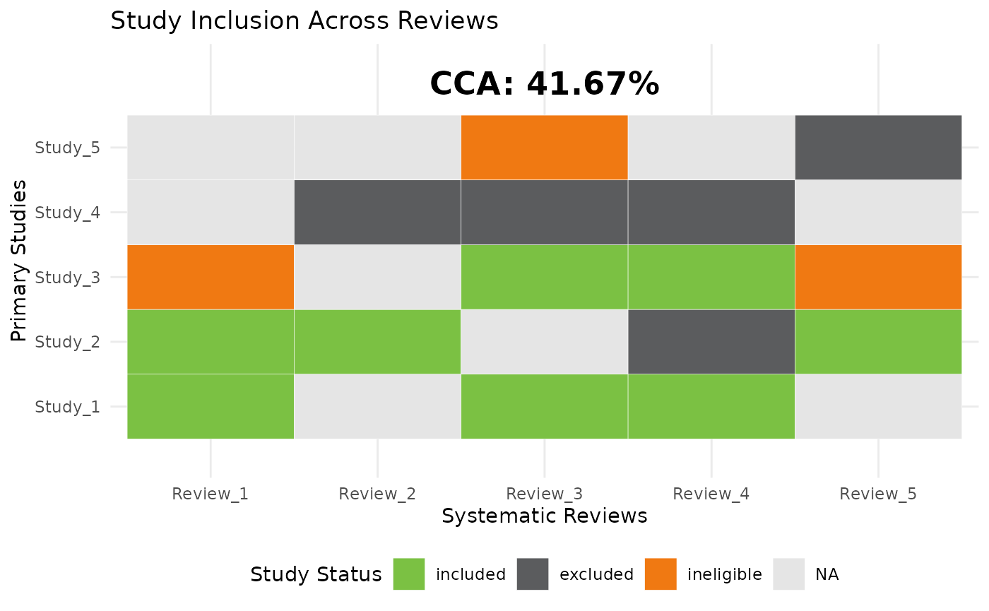 Corrected Covered Area (CCA) • junoR